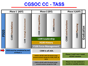 CGSS | Army University